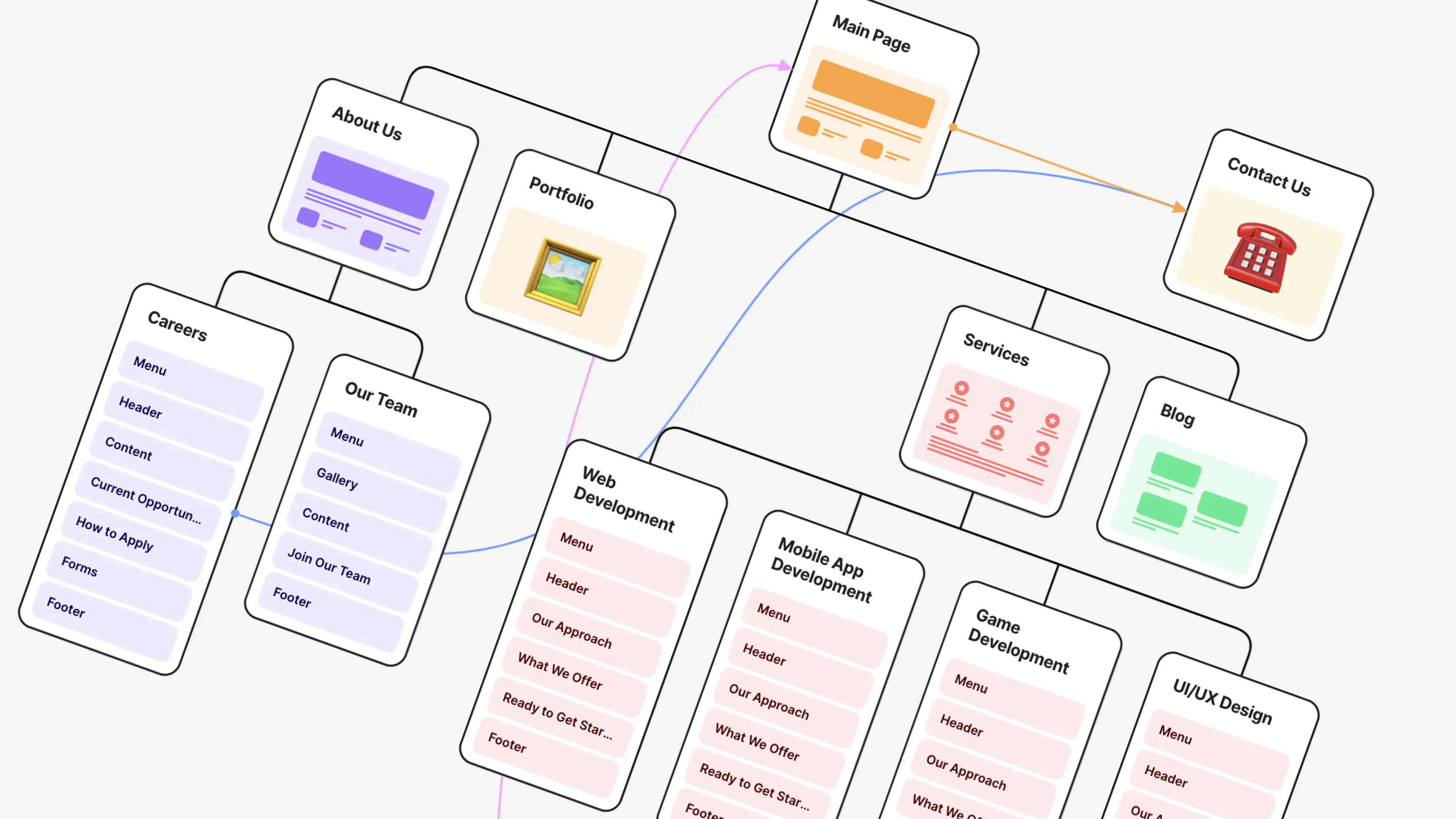 Interactive visual sitemap tool to plan website architecture | FlowMapp